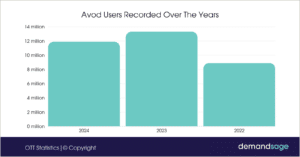 31 OTT Statistics 2026 - Viewership Data by Country