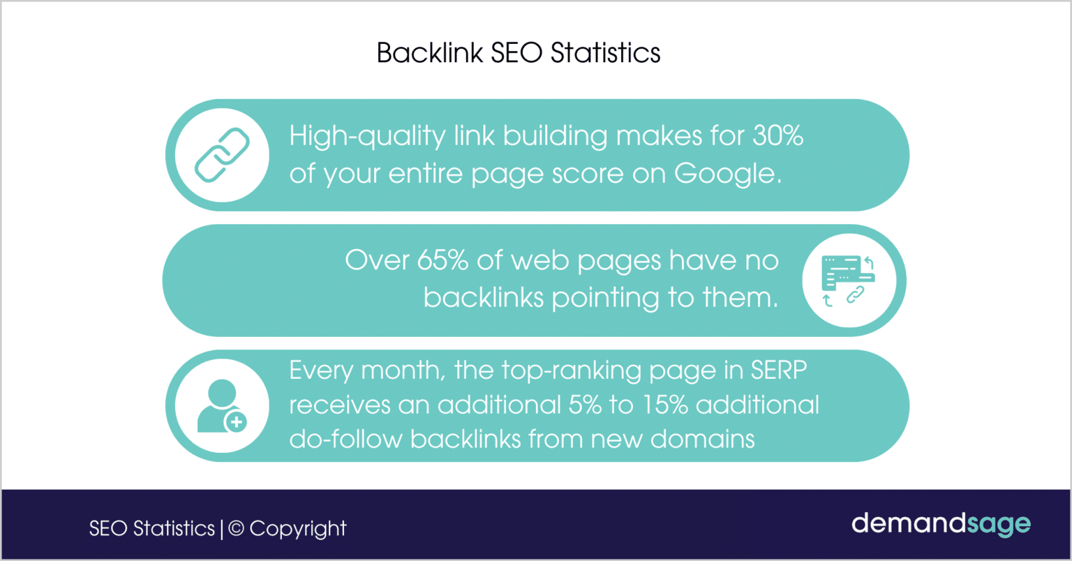 147 Latest SEO Statistics 2026 [Trends & Market Share]