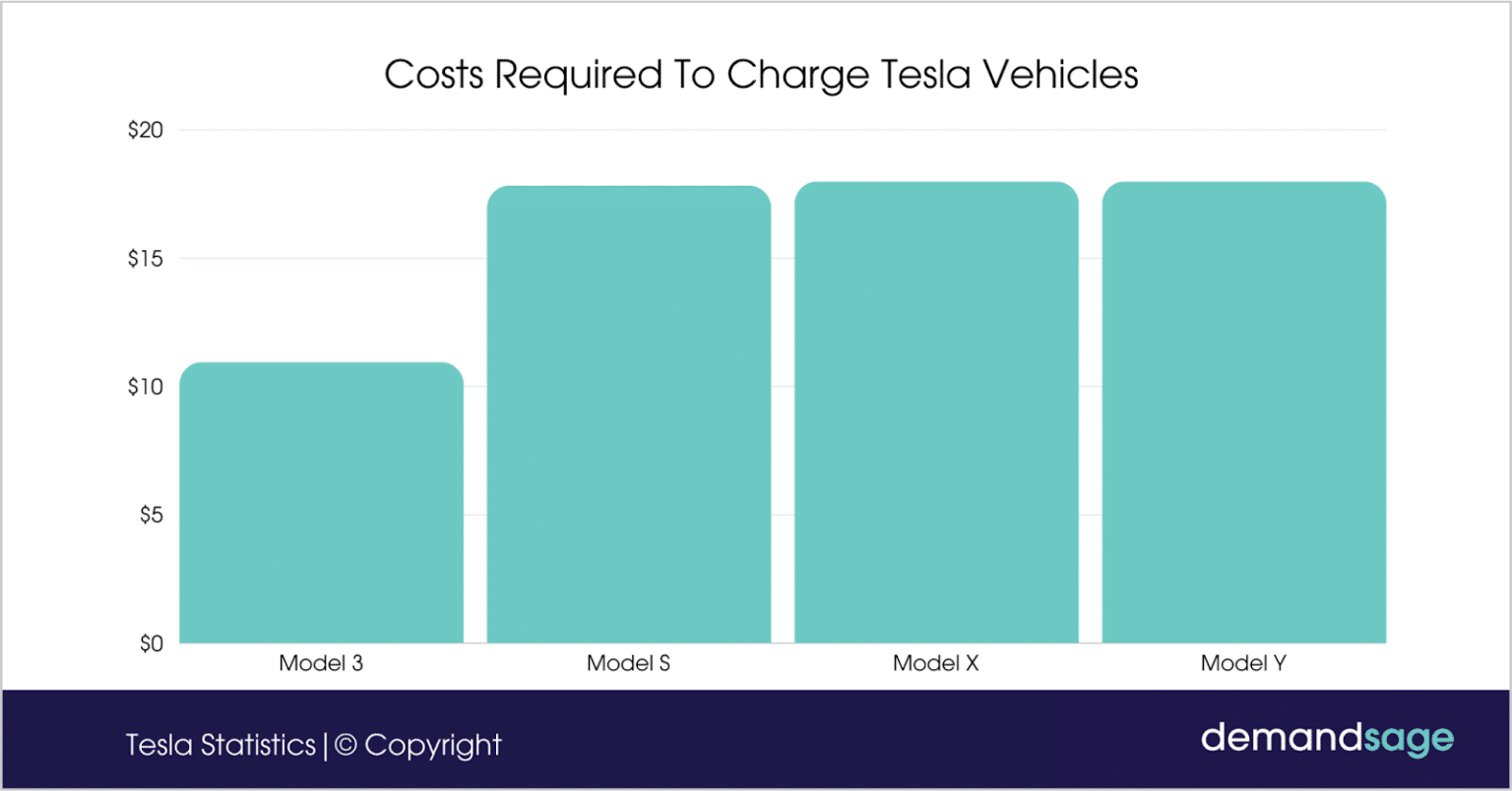 25+ Tesla Statistics 2026 (Employees & Revenue Data)