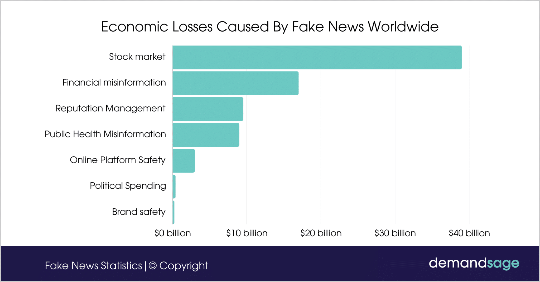19 Fake News Statistics 2026 [Global Reports & Influence]