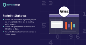 Fortnite Statistics For 2024 (Active Players, Revenue & More)