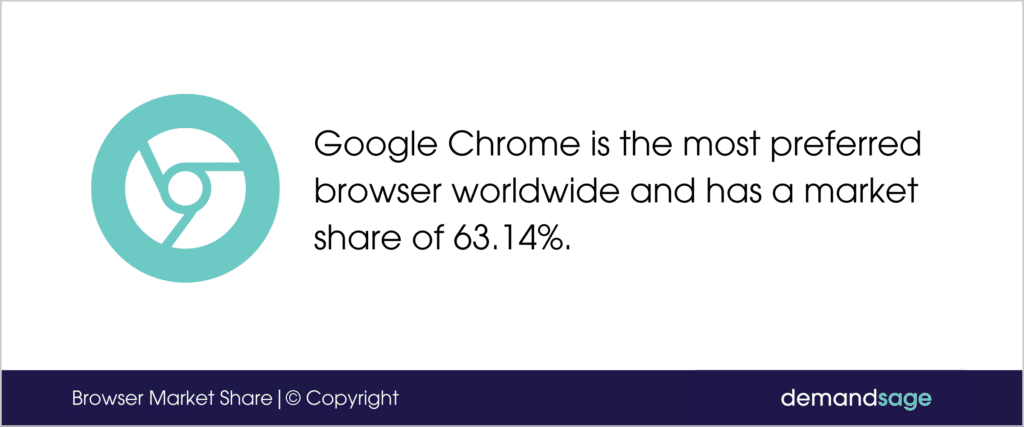 Browser Market Share Statistics (2018-2024)