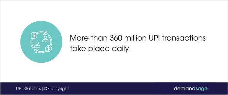 Detailed UPI Statistics 2024 (Transactions, Usage & Trends)