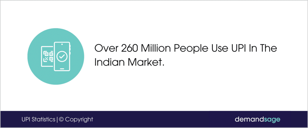 Detailed UPI Statistics 2024 (Transactions, Usage & Trends)