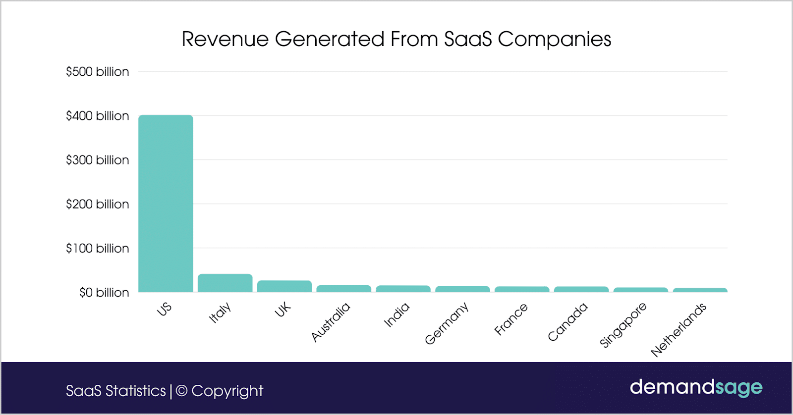 17+ SaaS Statistics For 2024 (Trends, Growth & More)