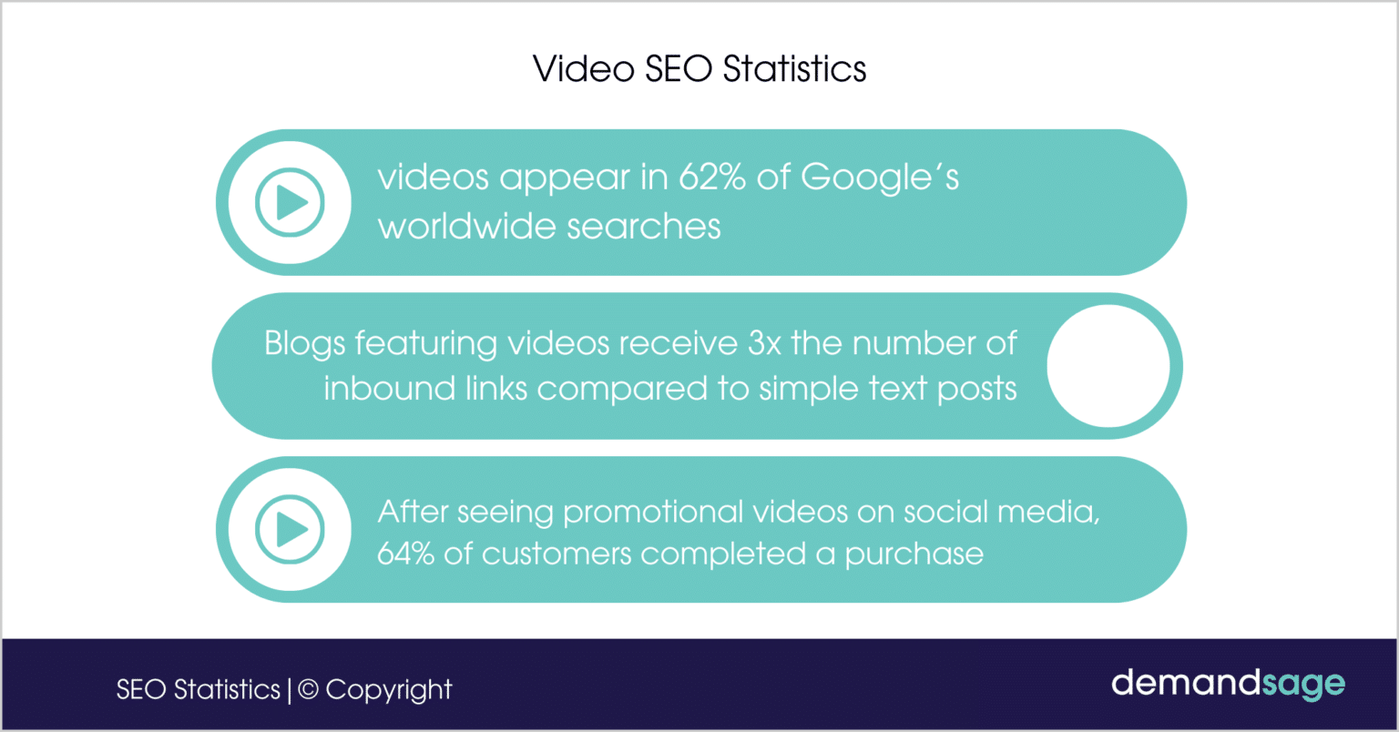 147 Latest SEO Statistics 2026 [Trends & Market Share]