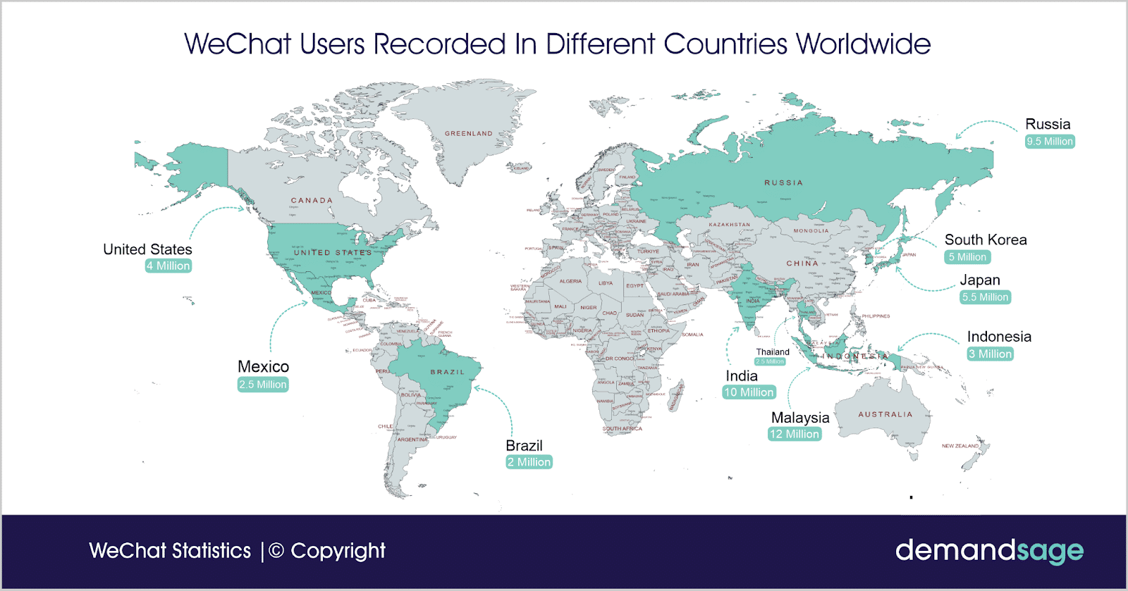 18+ WeChat Statistics For 2024 (Users, Revenue & More)