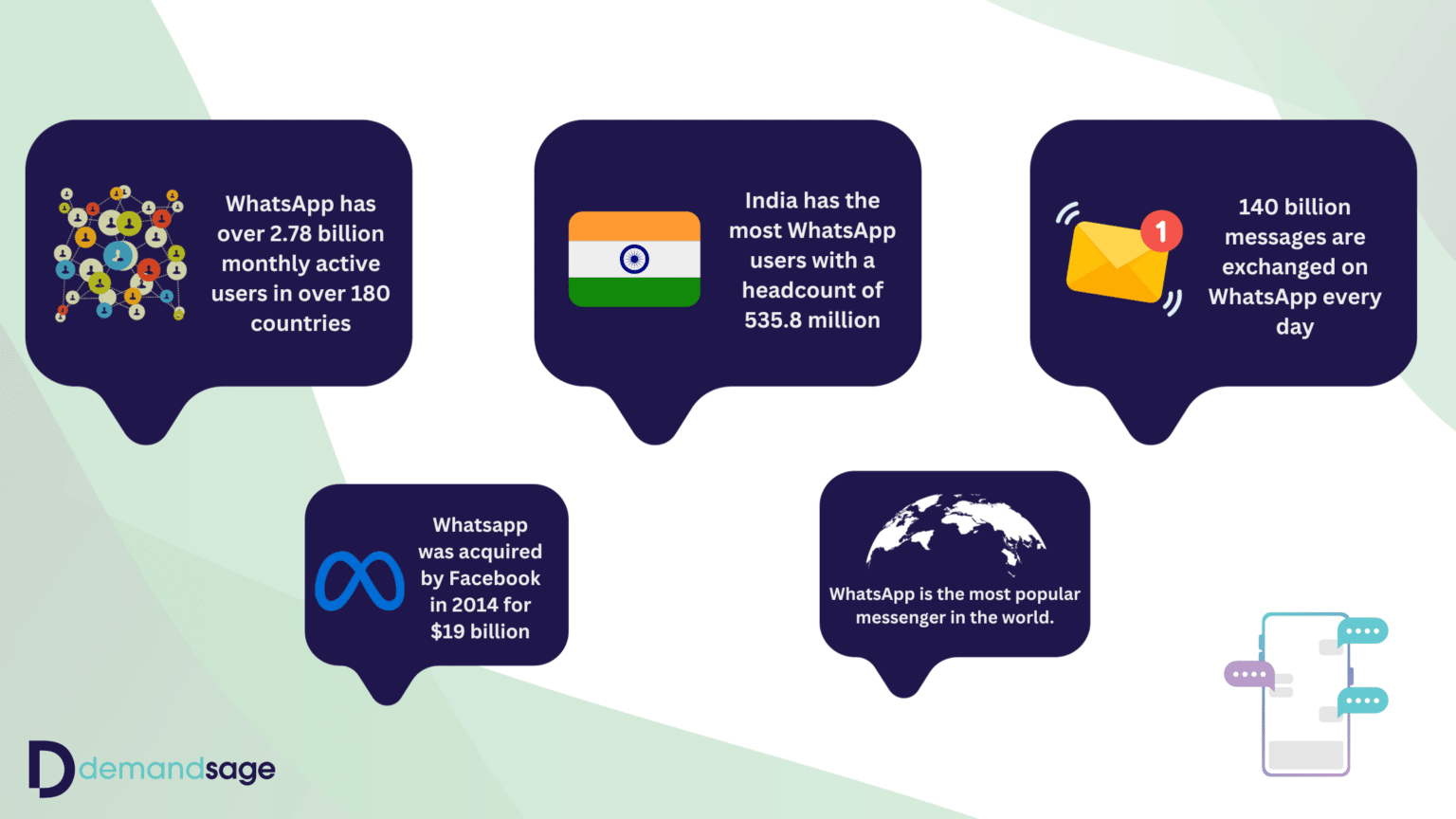 WhatsApp Statistics In 2024 (User Demographics & Revenue)