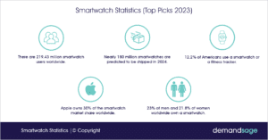 Insightful Smartwatch Statistics For 2024