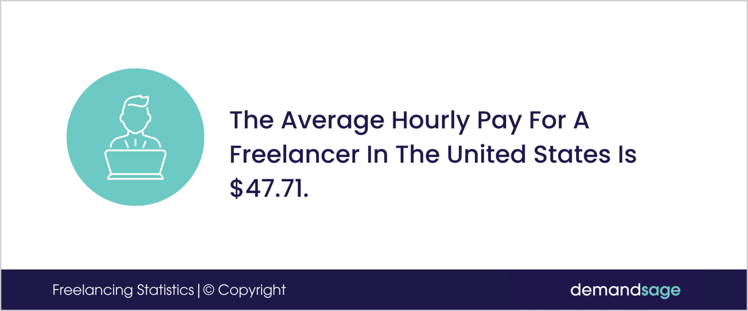 19 Freelance Statistics 2026 – Facts & Global Trends