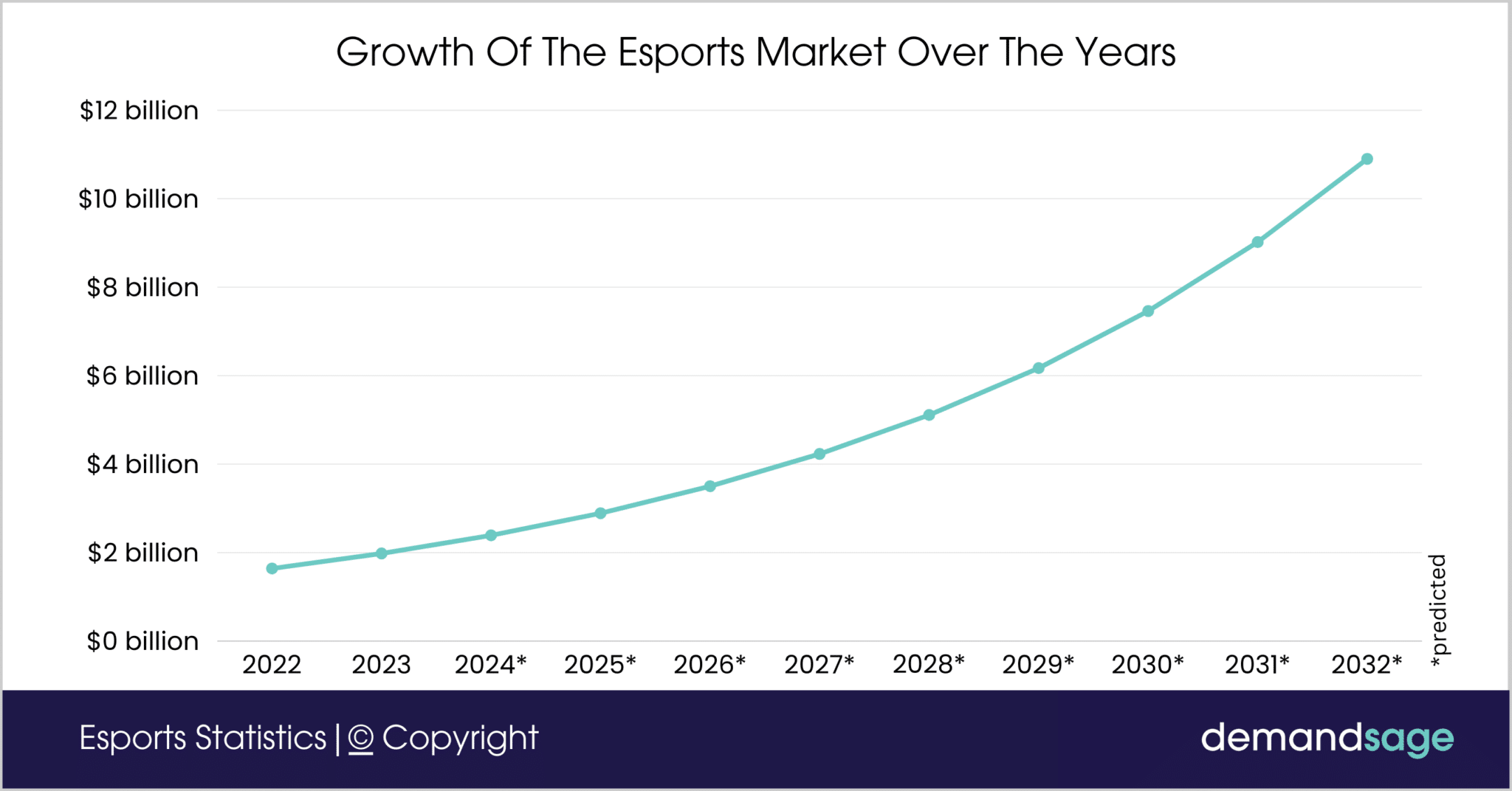 eSports Viewership Statistics 2026 (Growth & Demographics)