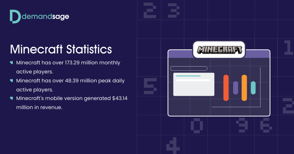 Urinoah Minecraft Player Minecraft Statistics