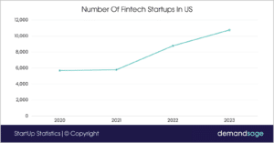Startup Statistics 2026 [By Countries & Success Rates]