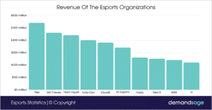 eSports Viewership Statistics 2026 (Growth & Demographics)