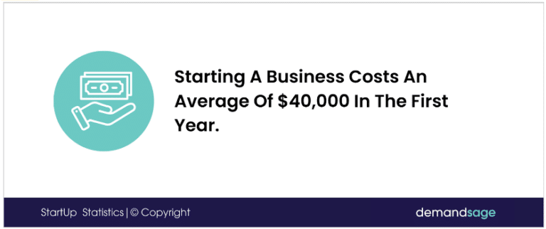 Startup Statistics 2026 [By Countries & Success Rates]