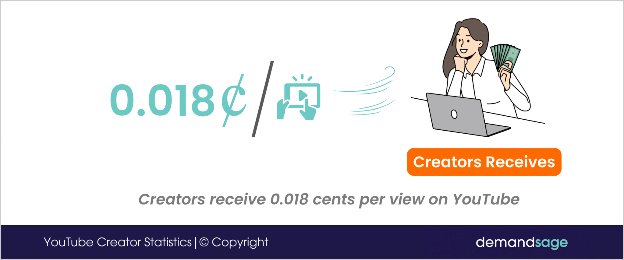 26 Essential YouTube Creator Statistics of 2025 [Global Data]