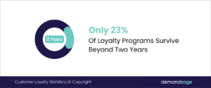23 Latest Customer Loyalty Statistics 2025 [Facts Included]
