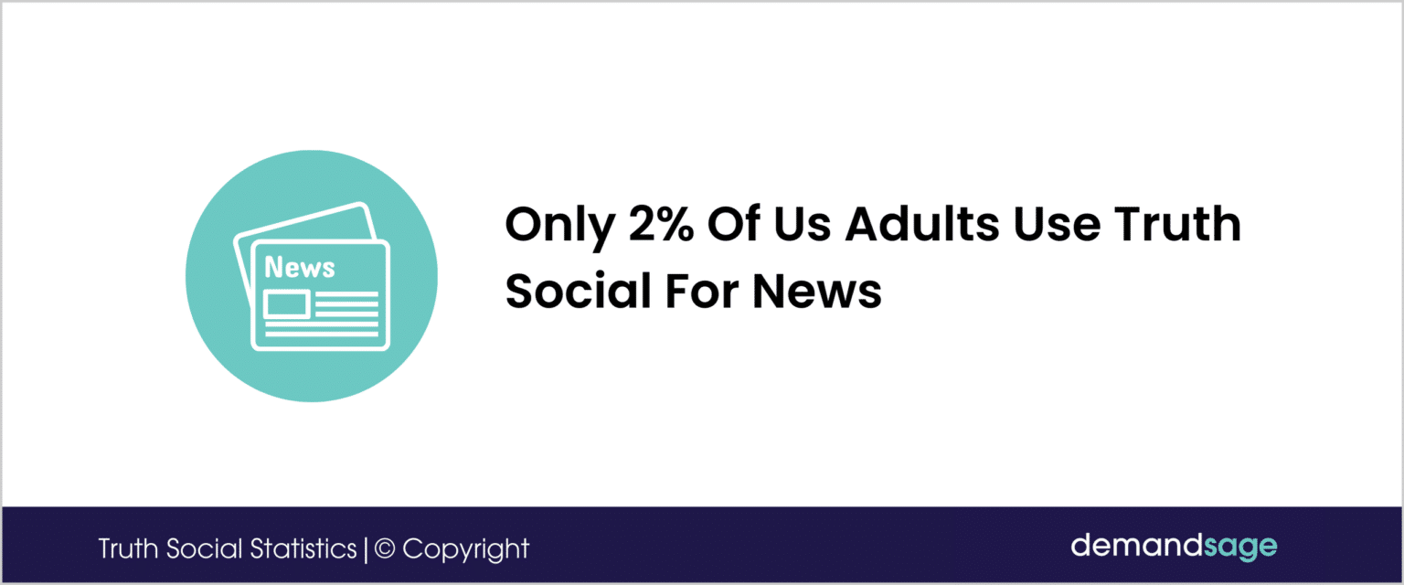 30 Truth Social Statistics 2026 [Active Users Data]