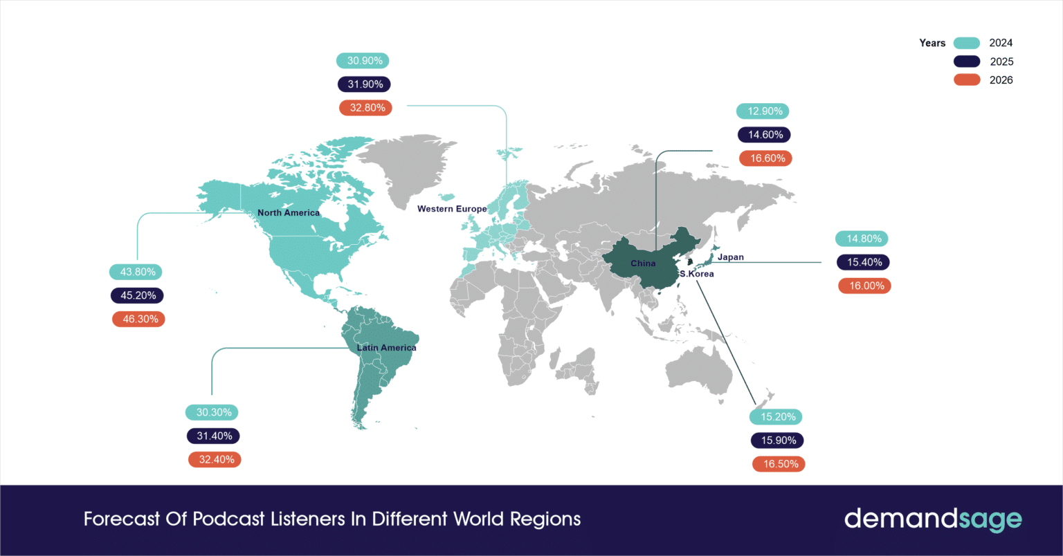 Podcast Statistics (2025): Worldwide Listeners, Revenue & Trends
