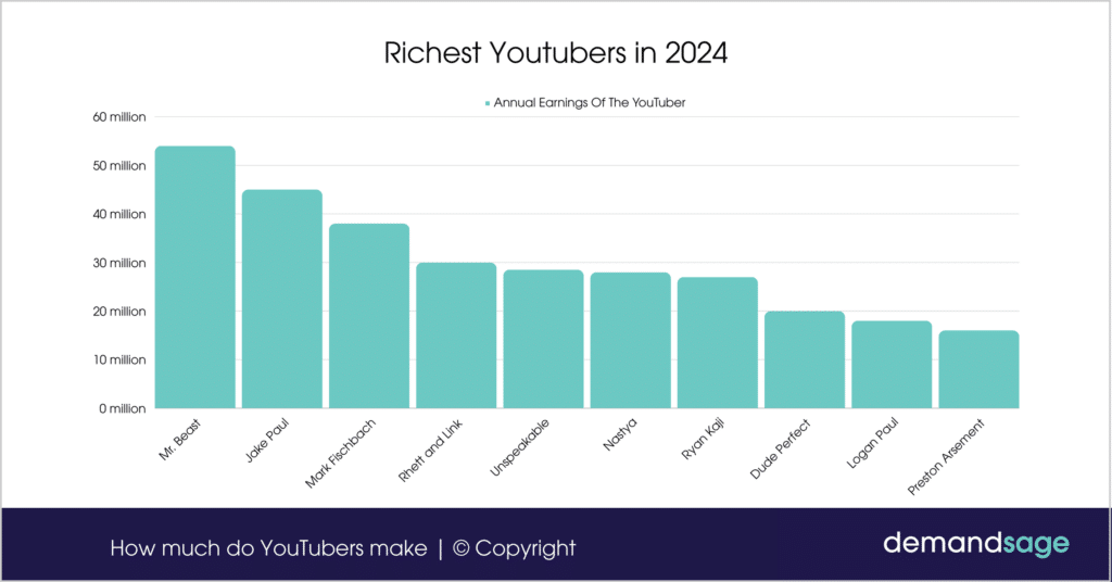 How Much Do YouTubers Make? (2026 Earnings)