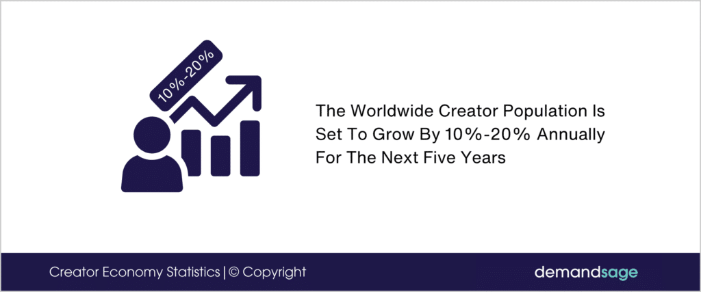 32+ Creator Economy Statistics 2024 (Facts & Trends)