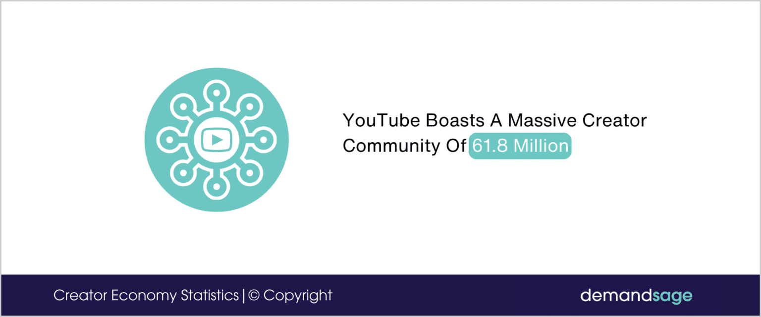 32+ Creator Economy Statistics of 2025 (Market Size Data)