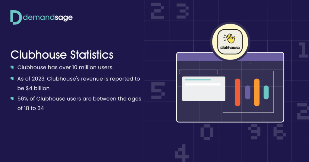 Clubhouse Statistics 2025: Active Users & Revenue Data