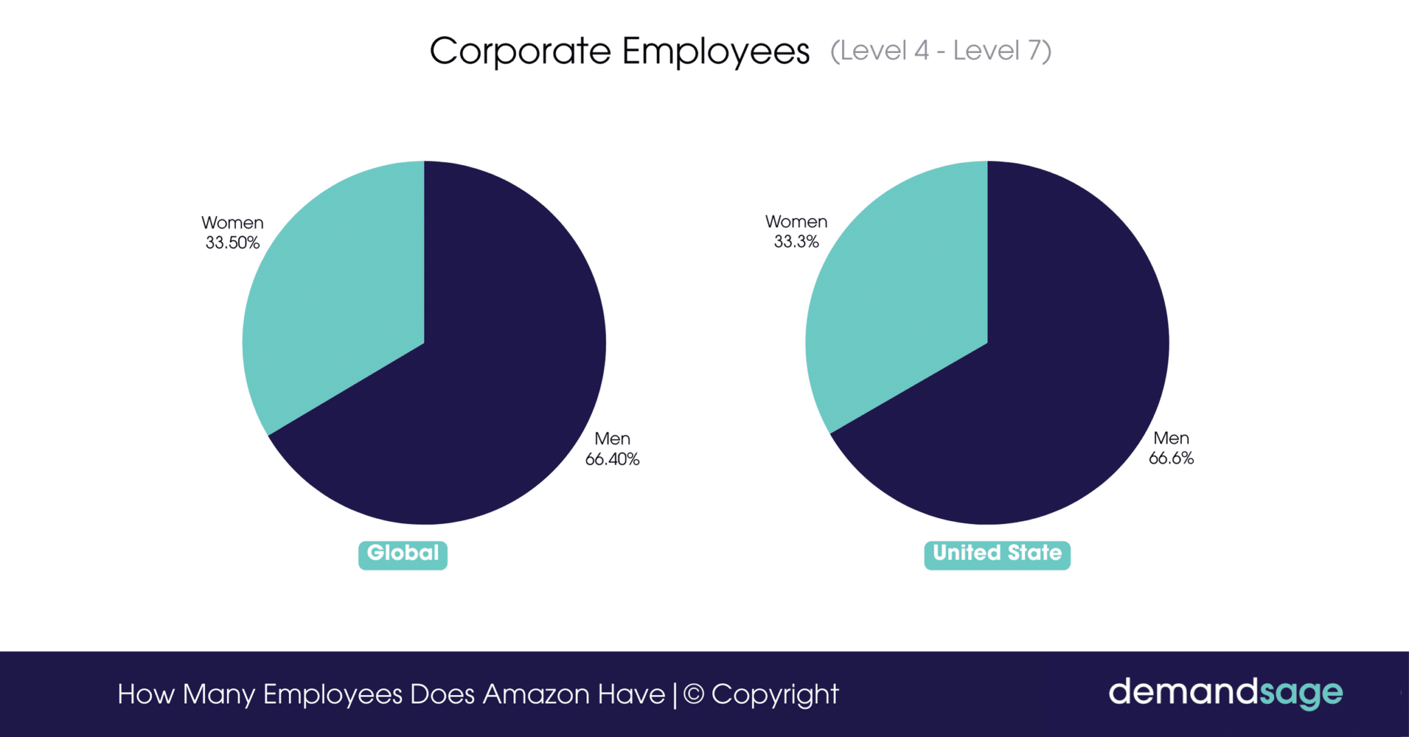 How Many Employees Does Amazon Have (2014-2024)