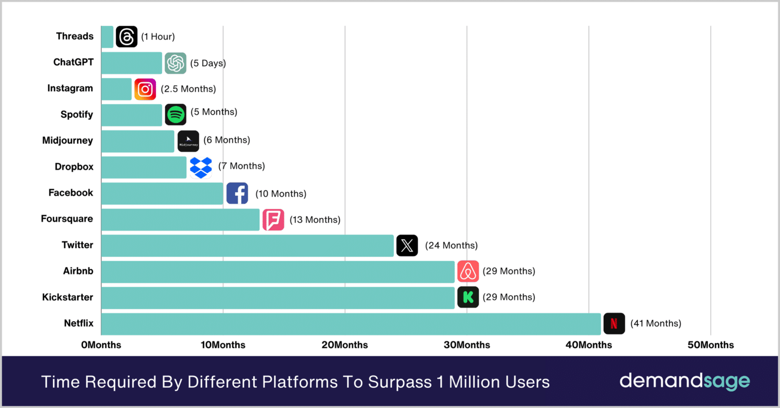 Midjourney Statistics 2025 – Users & Revenue Data