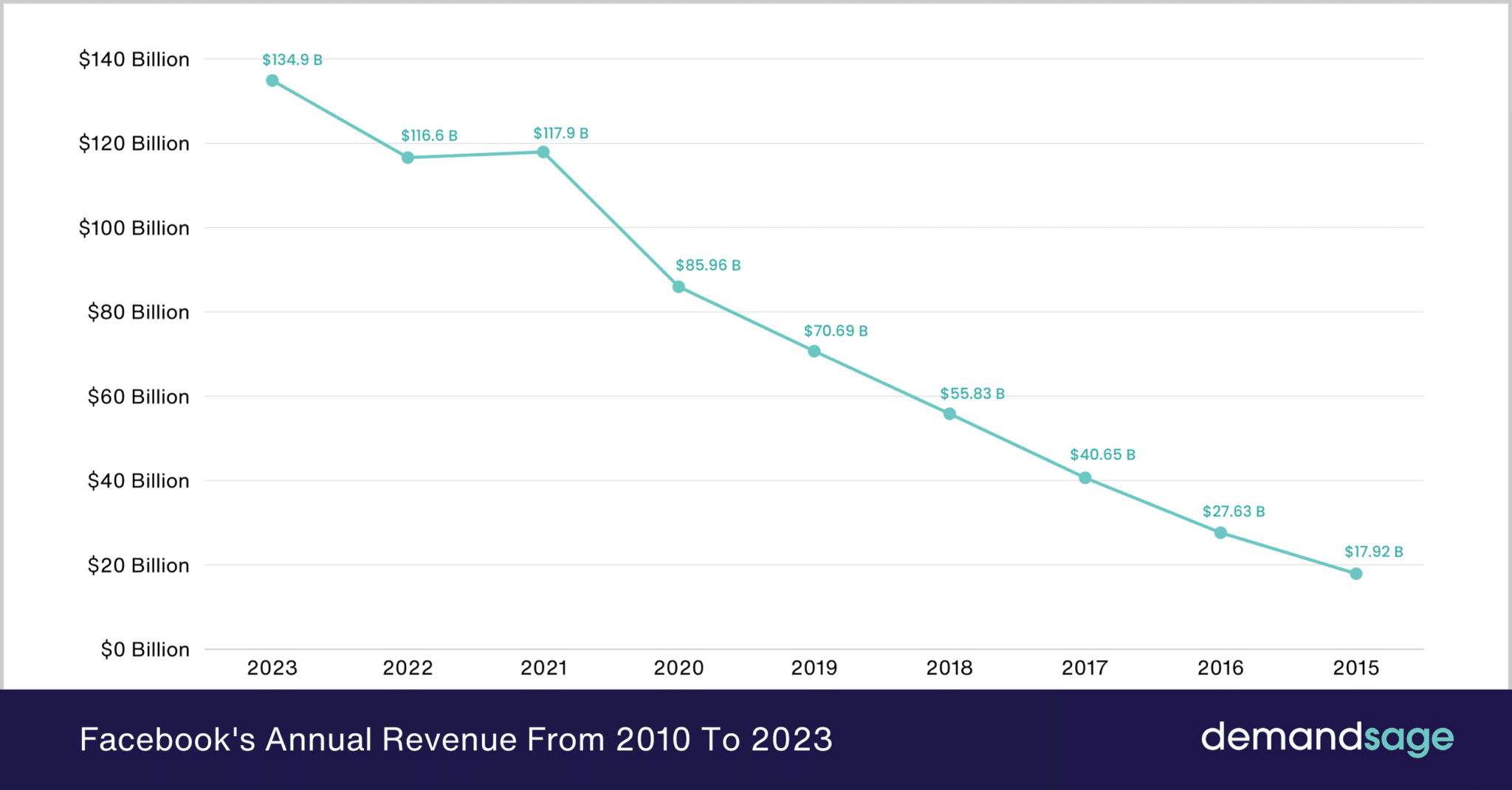 Facebook Users Statistics 2024 (Worldwide Data)