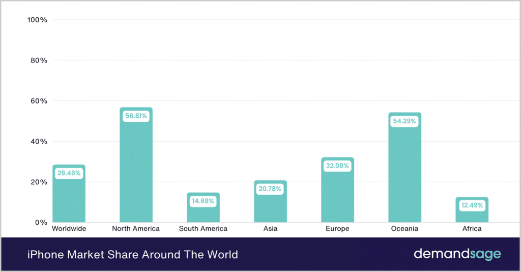 iPhone User & Sales Statistics for 2024
