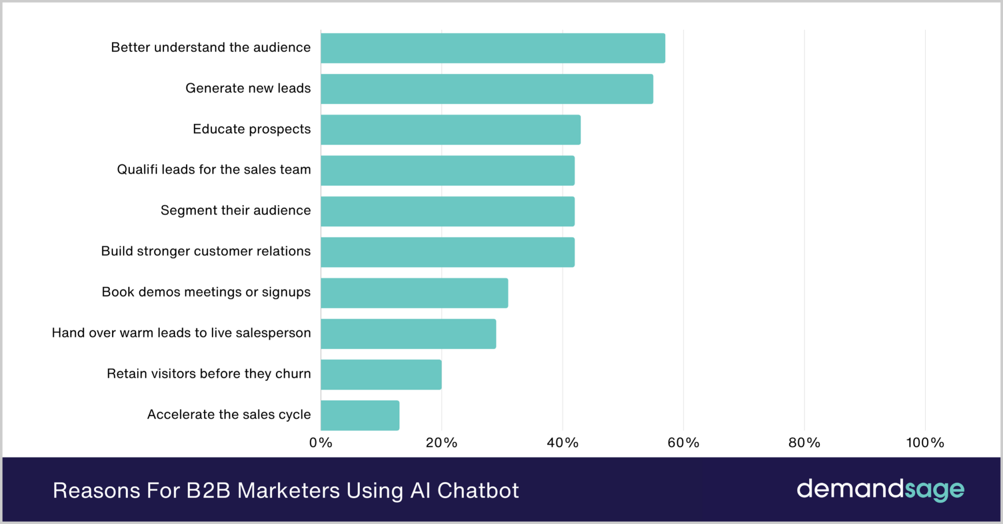 107 Latest AI Statistics for 2026 (Data & Trends)