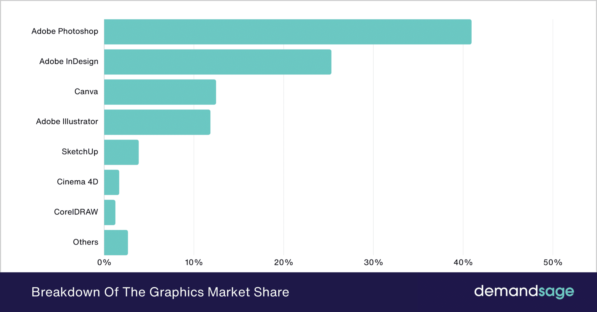 Canva Statistics 2026: Market Share & Users Data