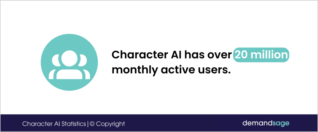 Character AI Statistics (2024) — 20 Million Active Users