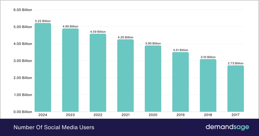How Many People Use The Internet in 2025 (Latest Data)