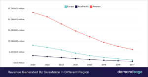 Salesforce Statistics 2026: Market Share & Revenue