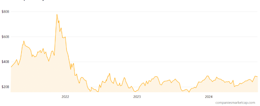 How Many People Play Roblox in 2025 — (Active Users Stats)