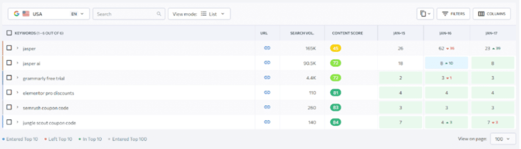 SE Ranking Review (2025): AI SEO Features, Pros & Cons