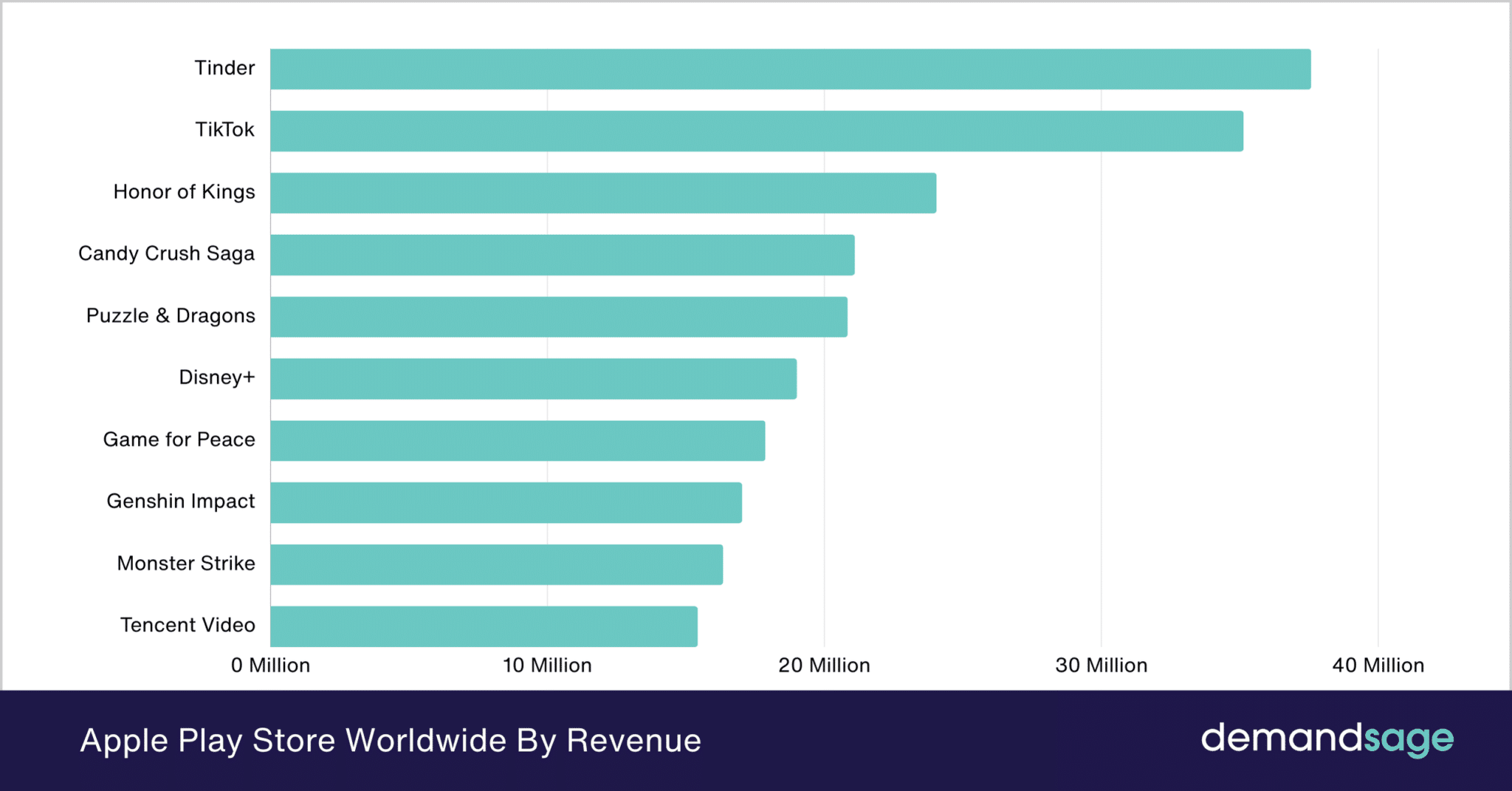 32 Apple Statistics (2026): Users, Revenue & Sales Data