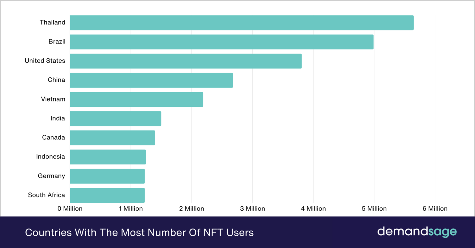 49 NFT Statistics 2026 – Worldwide Data & Market Forecast