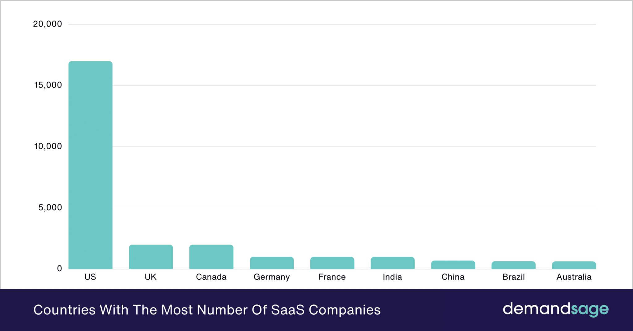 17+ SaaS Statistics 2026 (Industry Trends & Growth)