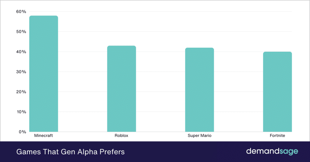 Generation Alpha Statistics 2025 – Population & Literacy Data