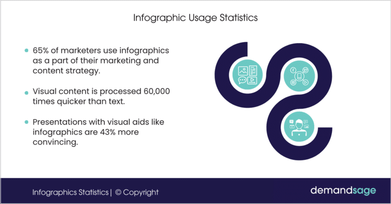 57 Latest Infographics Statistics & Trends 2026