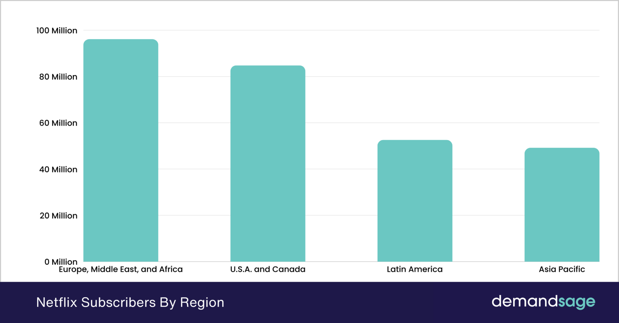 Netflix Statistics (Q3, 2024) — New Paid Subscribers & Revenue