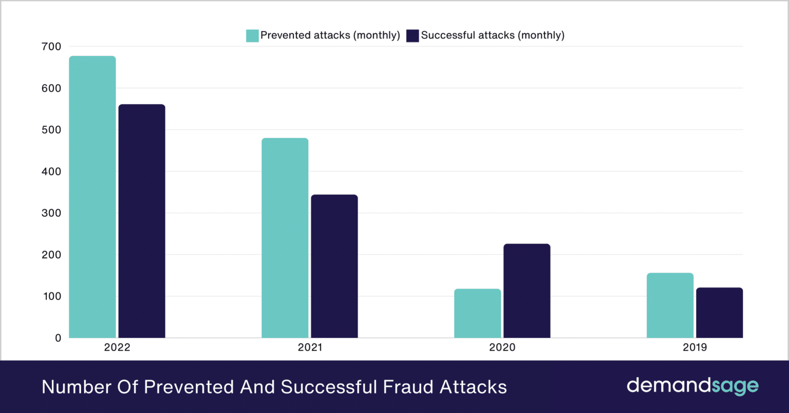 59 eCommerce Fraud Statistics 2026 (Latest Trends & Facts)