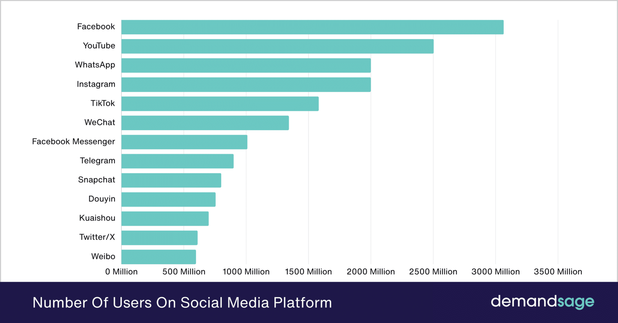 64+ Social Media Marketing Statistics & Trends of 2024