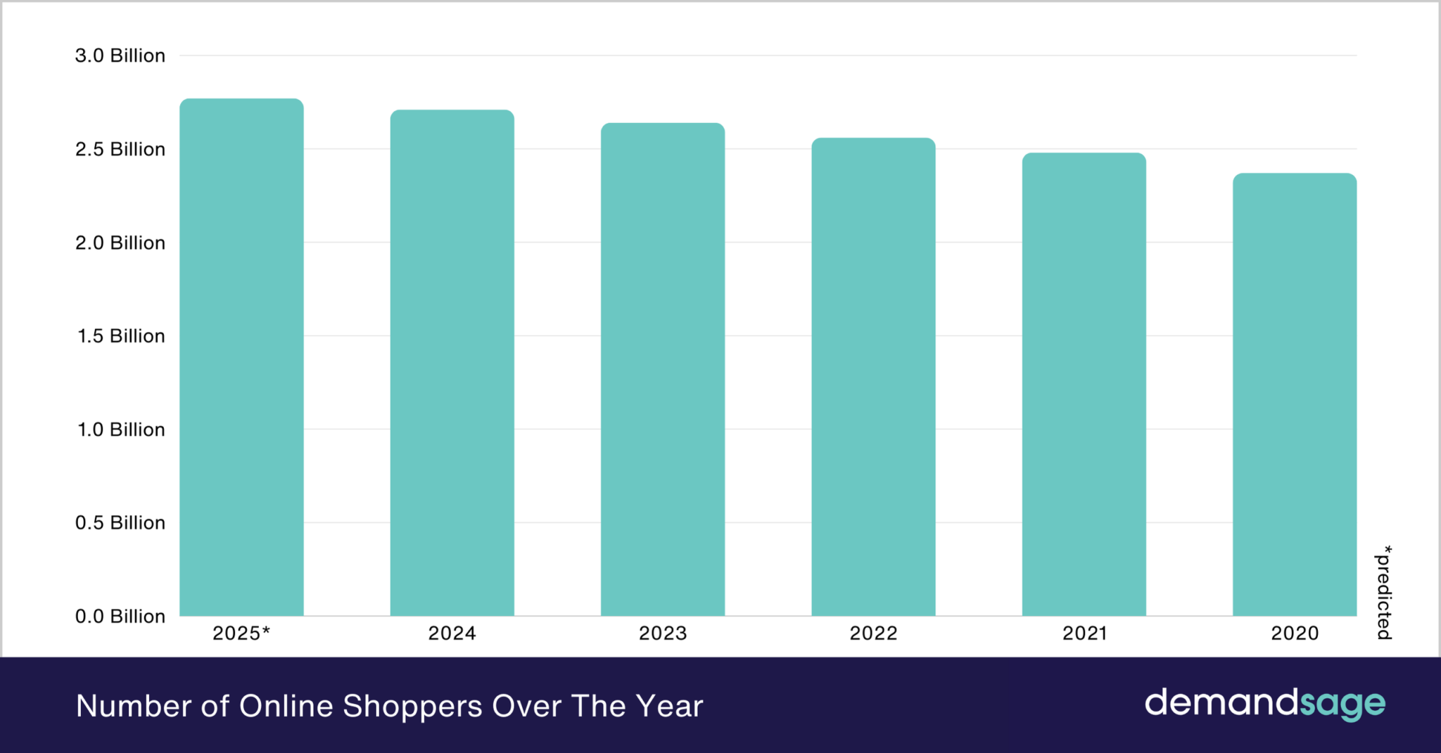 41 New Online Shopping Statistics 2026 (Global Insights)