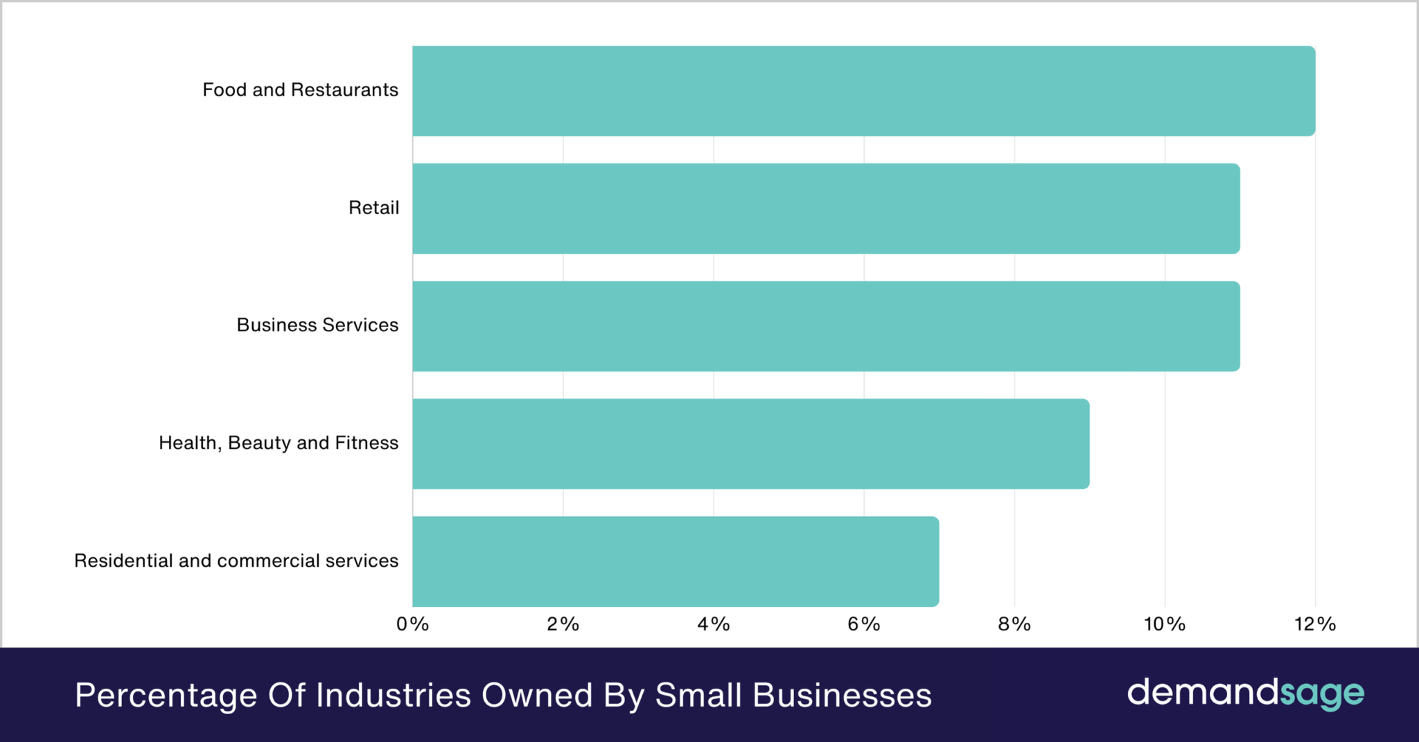 106 Business Statistics 2026 (Updated Data & Reports)