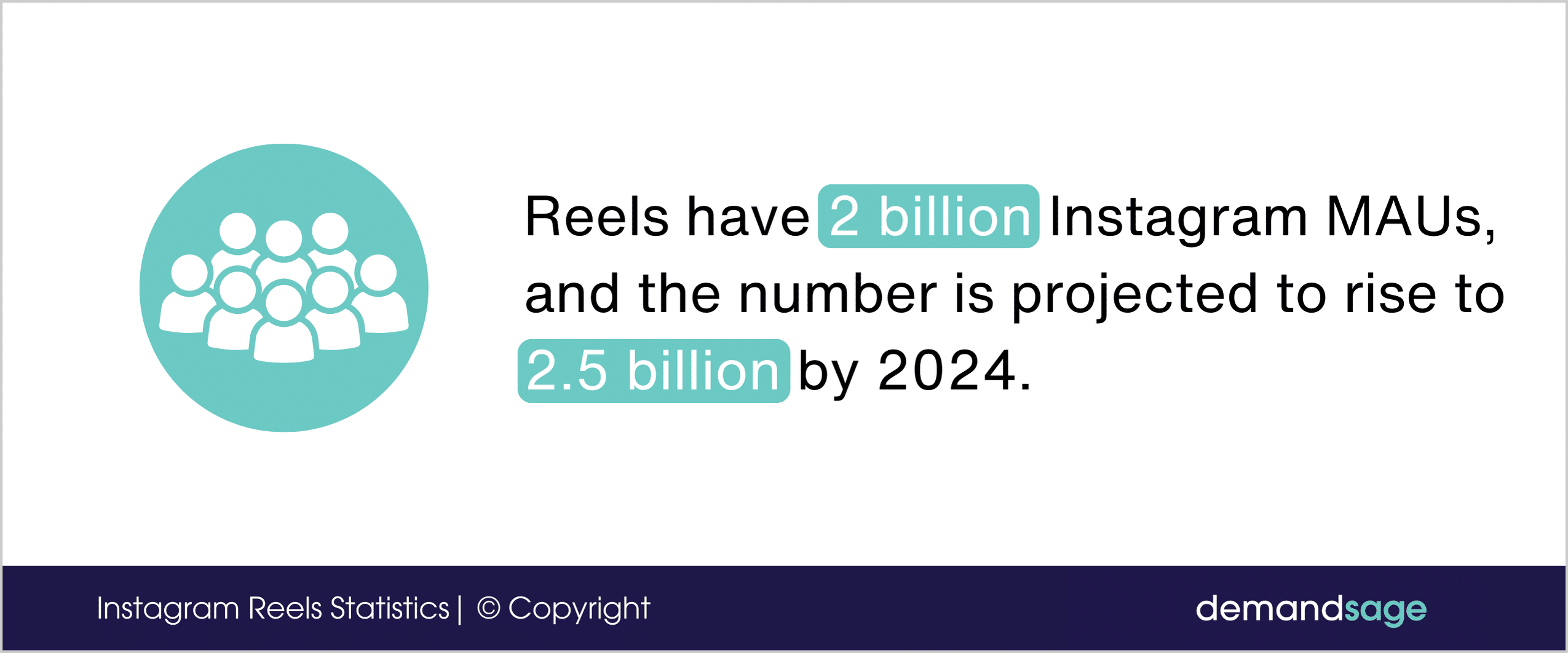 Latest Instagram Reels Statistics 2024 (Upload Data)