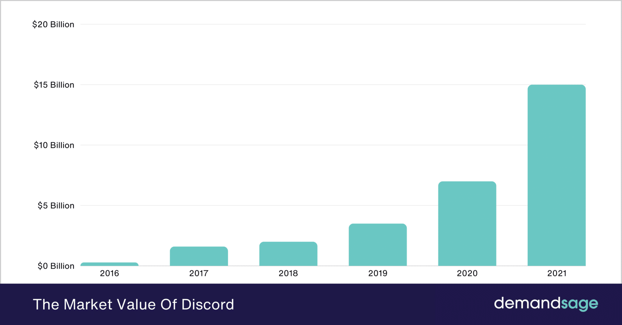 Discord Statistics 2026 (Users, Revenue & Market Share)